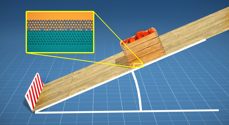 Súrlódás - 3D-modell - Mozaik digitális oktatás és tanulás
